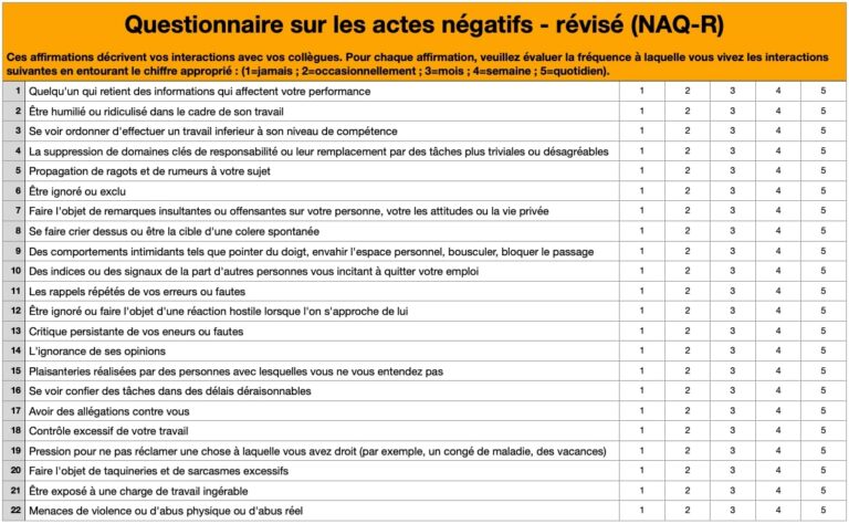 Exemple de questionnaire d'enquête pour détecter le harcèlement au travail